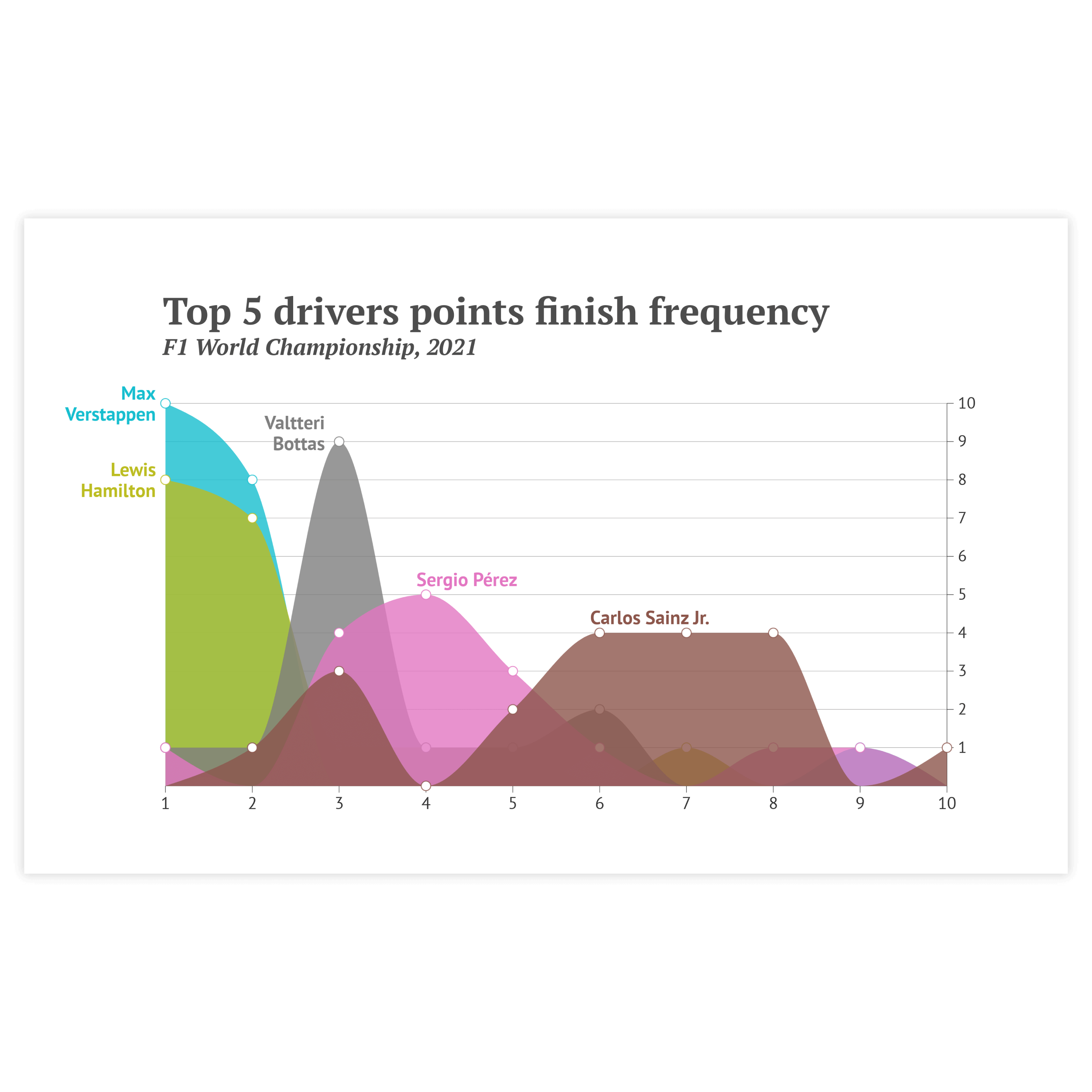 Density Plot | Resources - Chart Library | Datylon